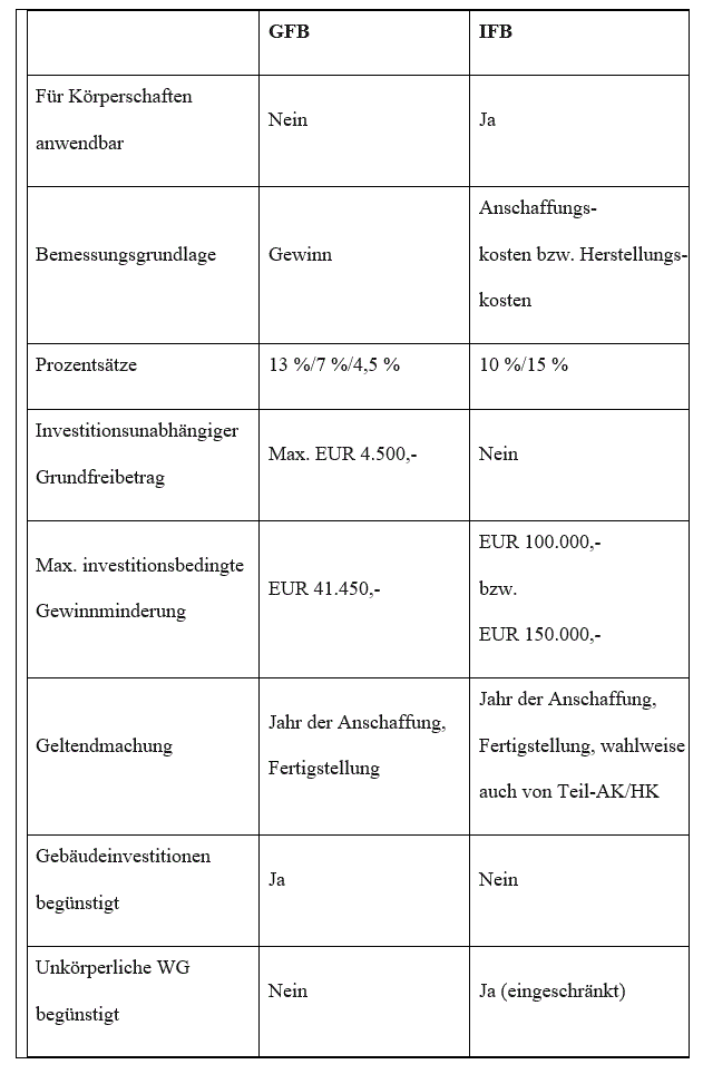Informationen zum Steuerrecht » IHP Steuerberatungs GmbH & Co KG